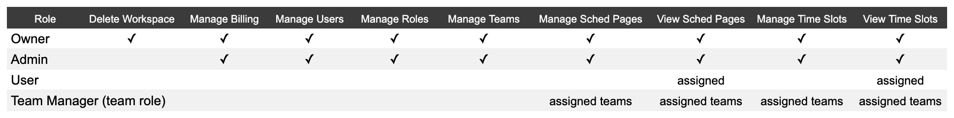 Manage your Workspace Roles and Teams – Calendar